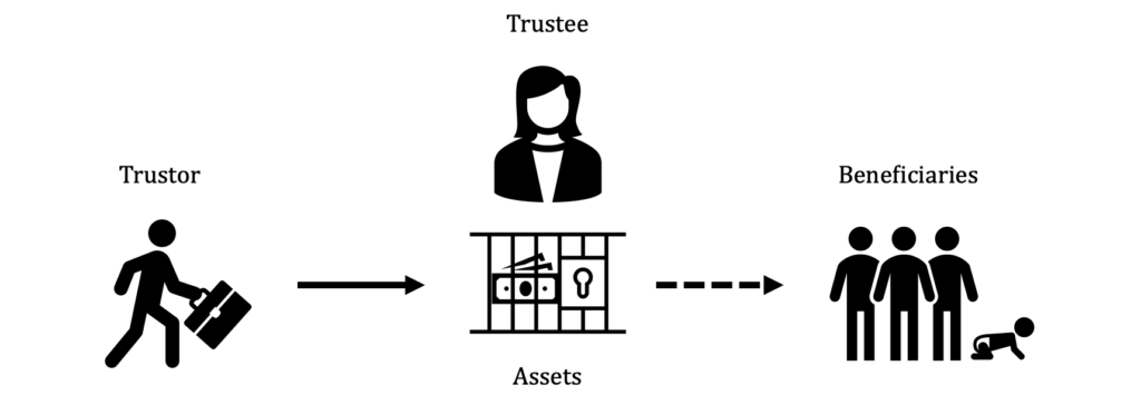 What Is A Trust And How Can It Help Me? | Quantum Financial Planning ...
