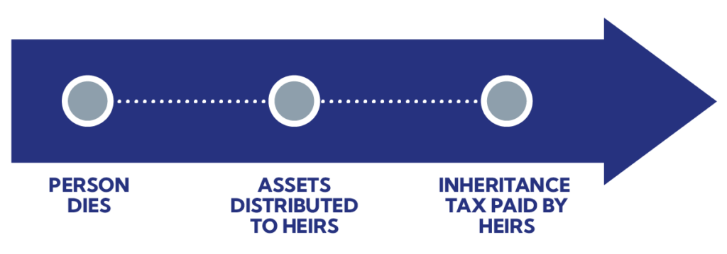 Washington State Inheritance Tax: A Comprehensive Guide (2025 Update)