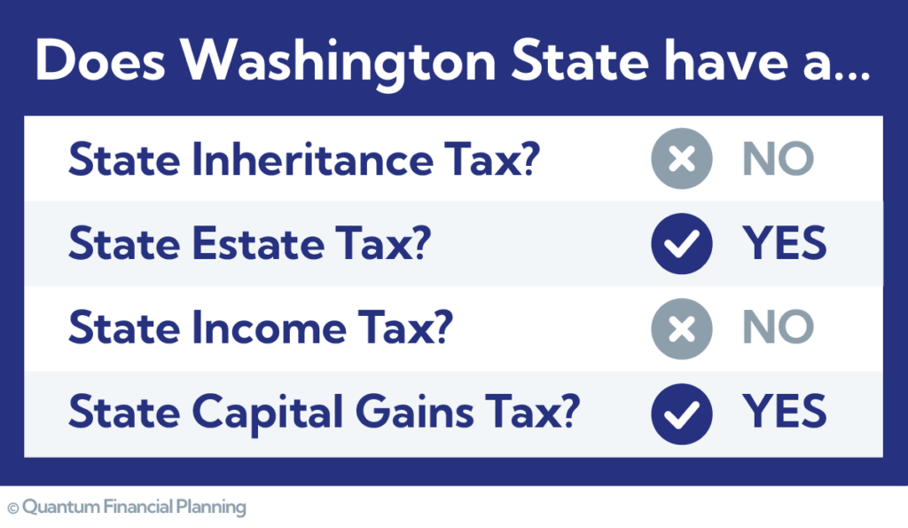 Washington State Inheritance Tax: A Comprehensive Guide (2025 Update)