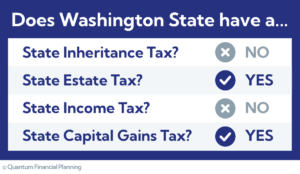 Washington State Inheritance Tax: A Comprehensive Guide (2025 Update)