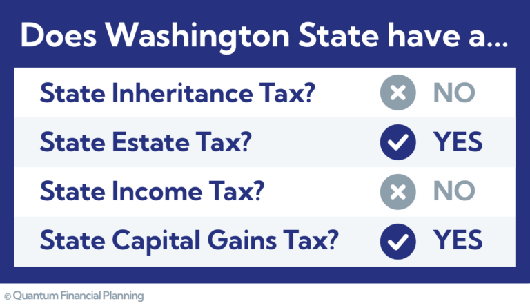 Washington State Inheritance Tax: A Comprehensive Guide (2025 Update)