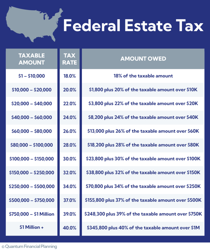 Washington State Inheritance Tax: A Comprehensive Guide (2025 Update)