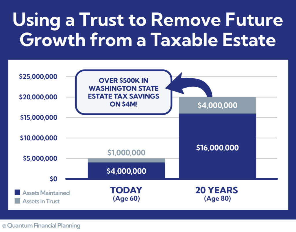 Washington State Inheritance Tax: A Comprehensive Guide (2025 Update)