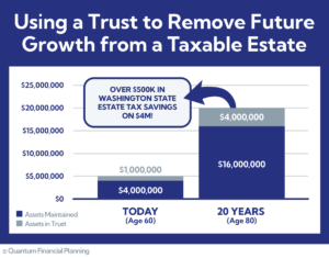 Washington State Inheritance Tax: A Comprehensive Guide (2025 Update)