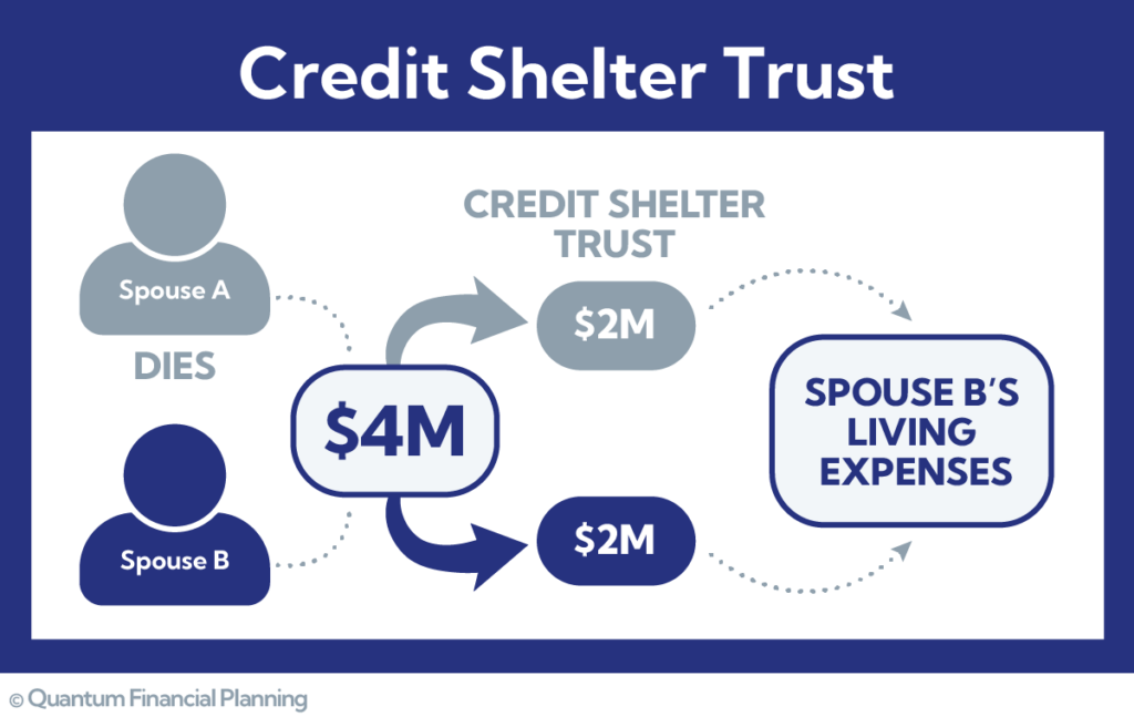 Washington State Inheritance Tax: A Comprehensive Guide (2025 Update)