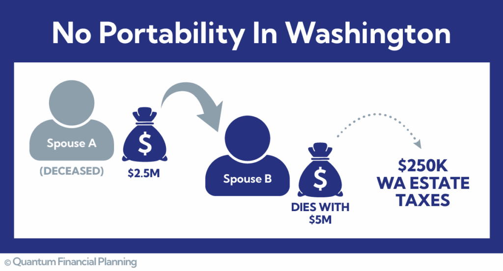 Washington Estate Tax: Everything You Need to Know (2026 Update ...