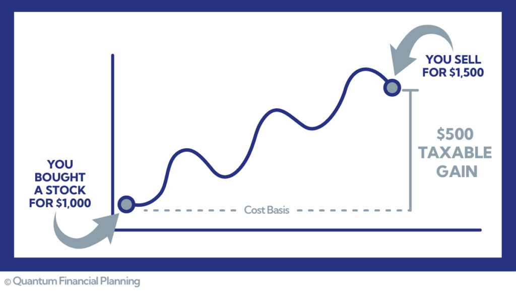Washington State Capital Gains Tax: A Comprehensive 101 Guide | Quantum ...